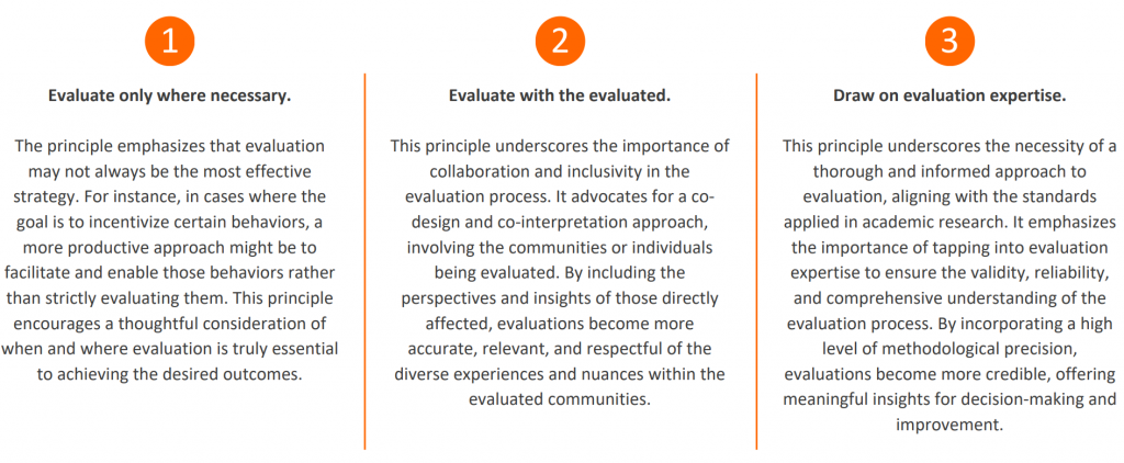 SCOPE Framework for Research Evaluation | INORMS